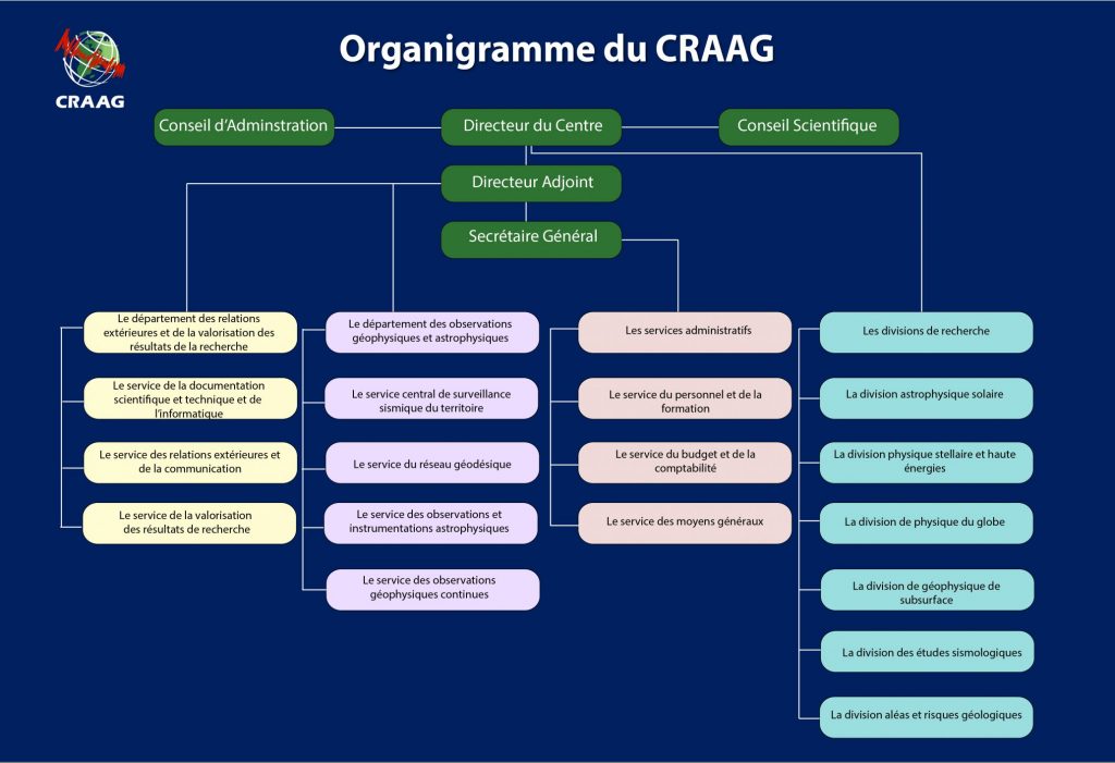 Organisation – CRAAG